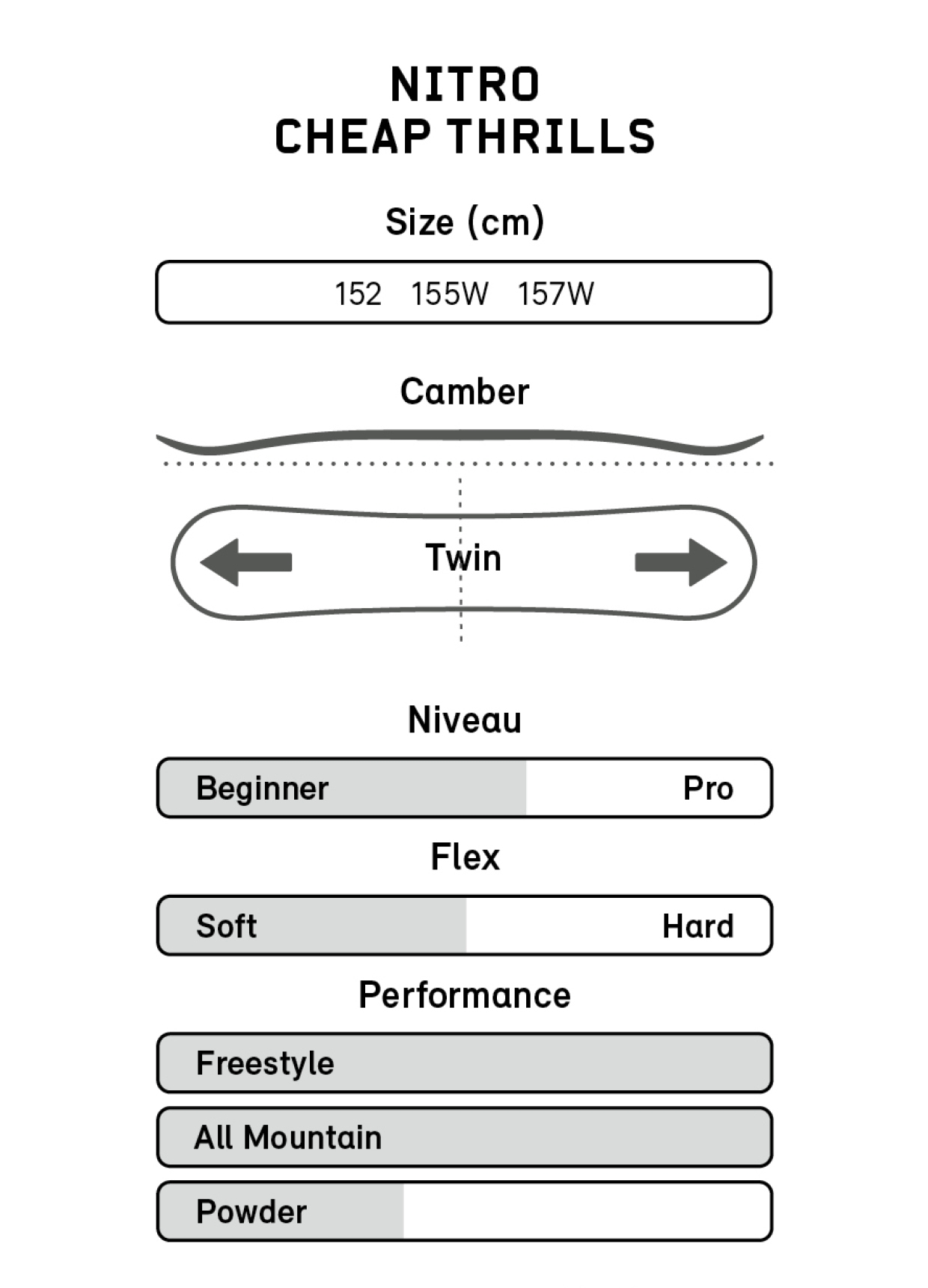 Compra Cheap Thrills snowboard 25/26 Nitro in nero | ochsnersport.ch